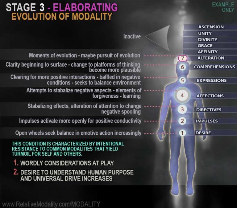 ORIENTATION | Relative Modality